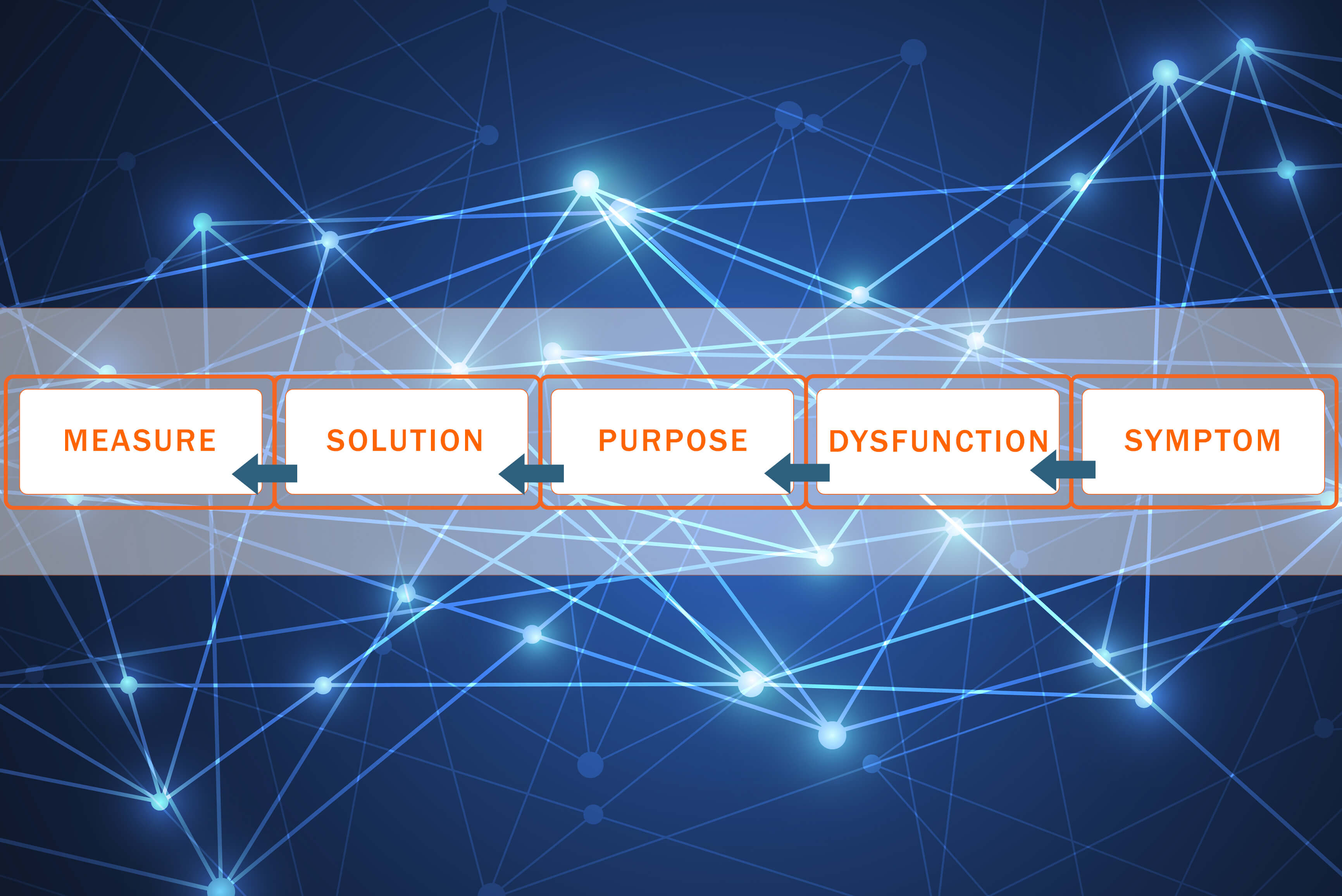 Organizational Dysfunctions are a Productivity Killer. Dysfunction Mapping can help